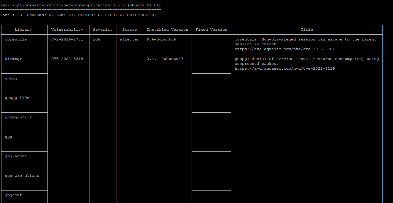 Trivy Docker Image Vulnerability Scanning Chns Tech