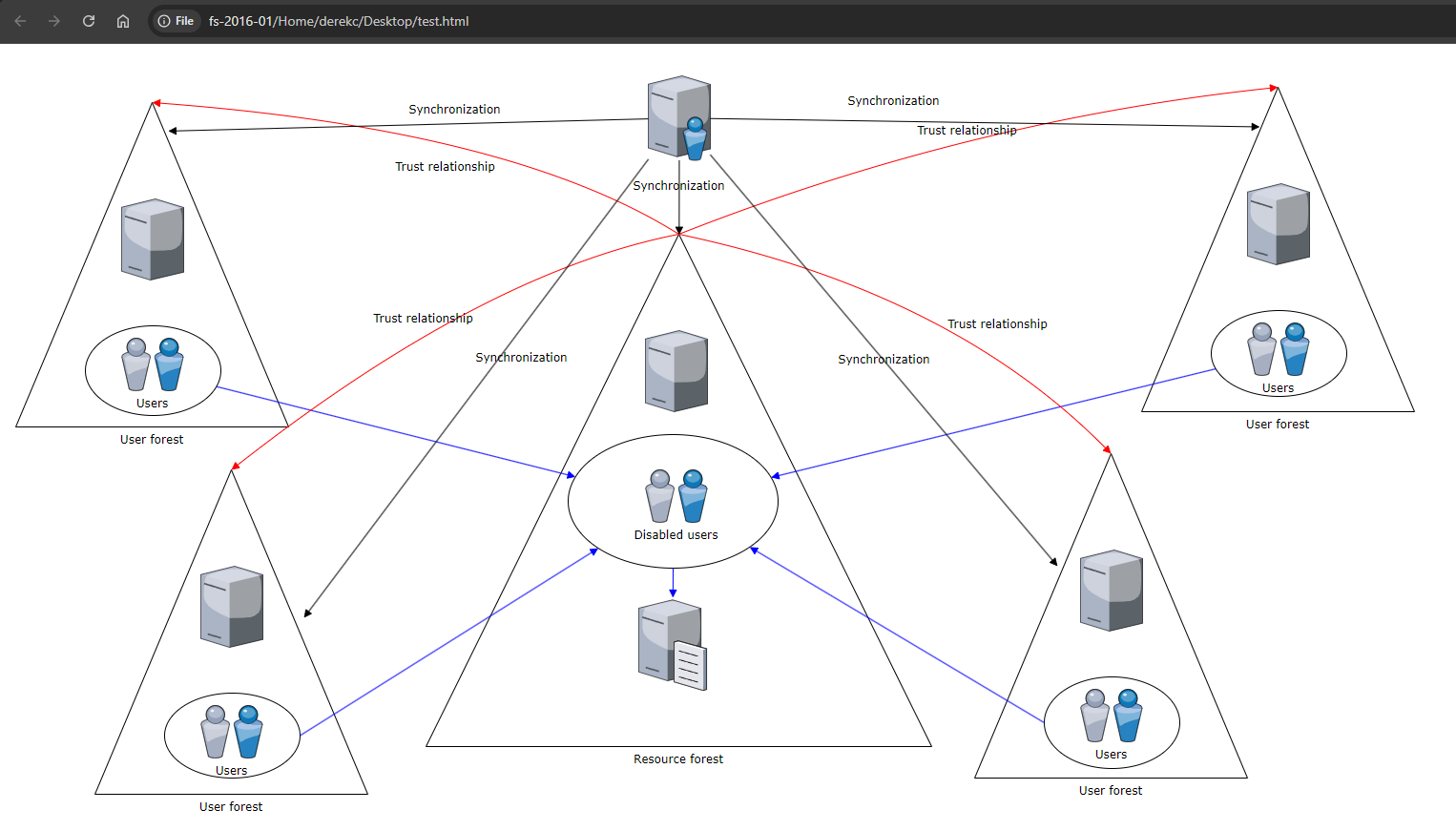 Draw.io – Whiteboarding/Diagramming Web Application – CHNS.tech